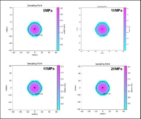 Fracture Profile And Fracture Pressure Under Different Minimum In Situ Download Scientific