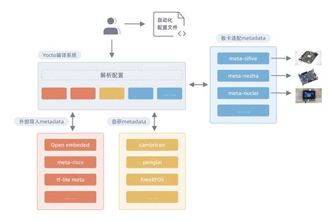 总体介绍 — 聚元polyos 在线文档 1 0 0 文档