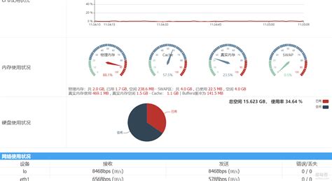 分享八个优秀的免费php探针 实时检测php信息服务器运行和流量 挖站否 挖掘建站的乐趣 分享八个优秀的免费php探针 实时检测php信息服务器运行和流量 挖站否 挖掘建站的乐趣