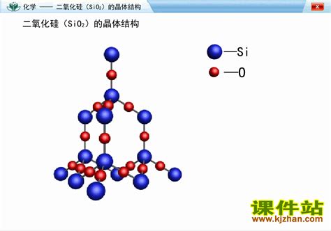 Flash动画 化学flash动画课件站