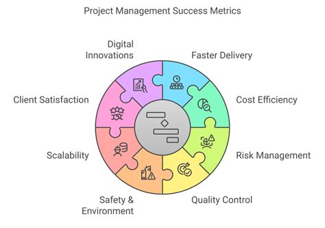 Epc Execution By The Numbers The Data Behind Its Effectiveness