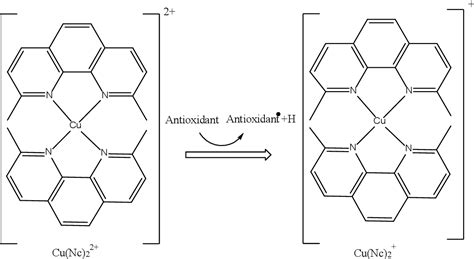 Figure 10 From Spectrophotometric Methods For Measurement Of
