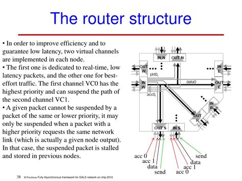 Ppt Fully Asynchronous Framework For Gals Network On Chip Powerpoint Presentation Id 627802