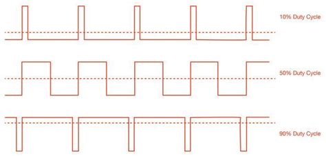 Constant Power Load Using Pwm And Adc