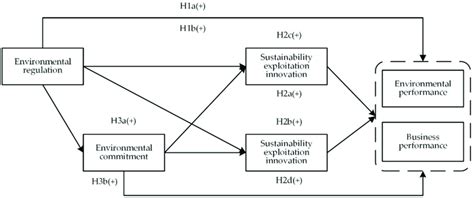 The Conceptual Framework Download Scientific Diagram The Conceptual Framework Download Scientific Diagram