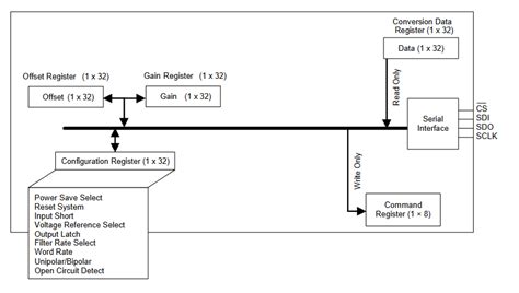 Set And Check Correct CS5530 Registers Programming Arduino Forum