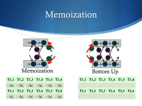 Ppt Dynamic Programming Powerpoint Presentation Free Download Id