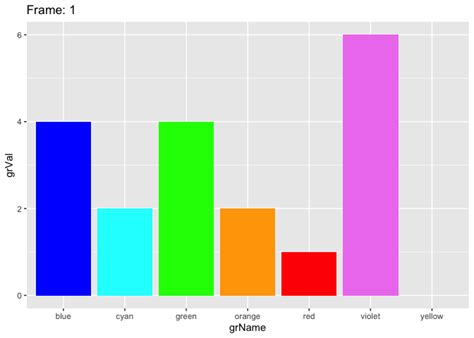 R How Do I Access Data Of Ggplot2 Gganimate Object From Ggplot Geom