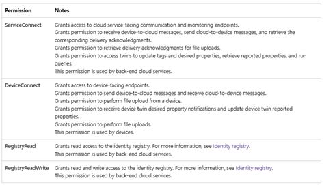 Iot Hub Shared Access Policy In Adx Data Connection Microsoft Qanda
