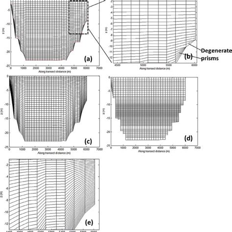 Pdf A New Vertical Coordinate System For A D Unstructured Grid Model