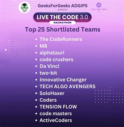 Gfg 🎉 Big Cheers To All The Incredible Teams Shortlisted For Livethecode 30 🌟 Your Passion