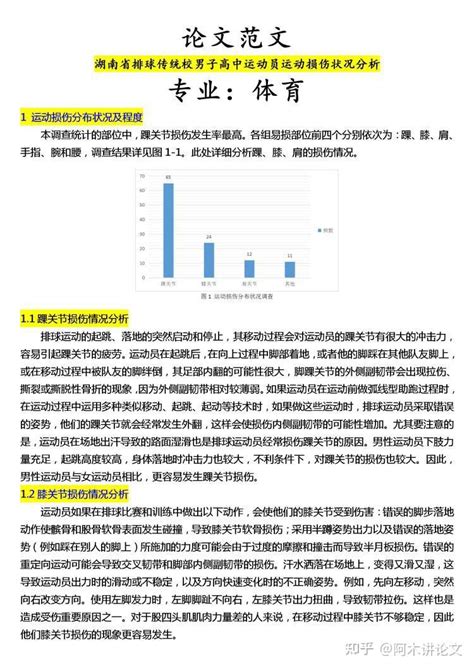 体育专业论文如何写？关于排球运动损伤方向，优秀论文仅供参考 开题报告 毕业论文 大四学姐 知乎