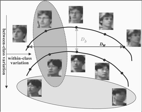 figure 1 from unsupervised recognition of multi view face sequences based on pairwise clustering