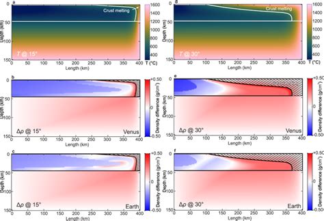 Modeled 2 D Maps Of Temperatures And Densities Of The Slabs A D Slab Download Scientific