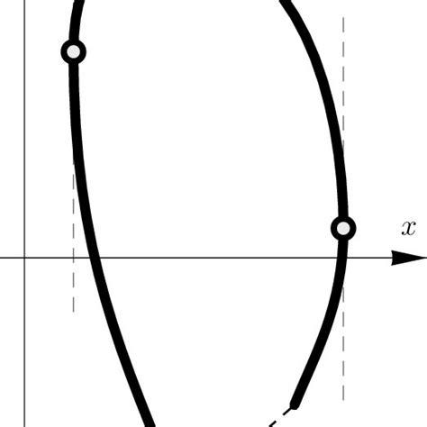 A Convex Curve And Its Four Monotone Parts Example 5 Download