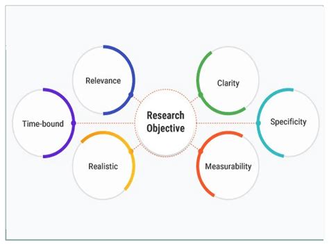 Formulating The Research Objectives Pptx