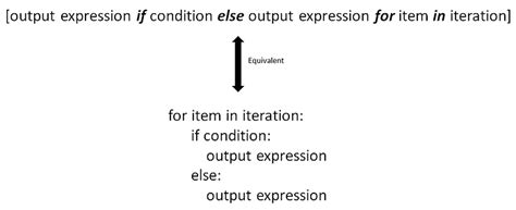 01 Comprehensions And Generator Expression In Python Data Focused Python