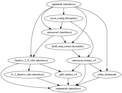 Api — Fmriprep Version Documentation Api — Fmriprep Version Documentation