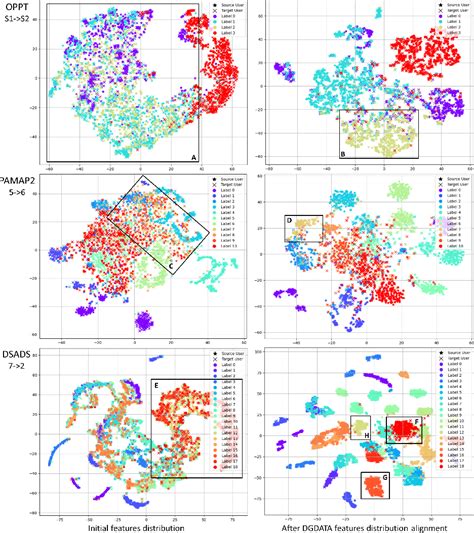 Figure 1 From Deep Generative Domain Adaptation With Temporal Attention