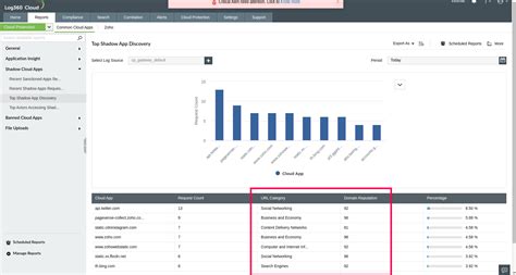 Threat Analytics In Log360 Cloud