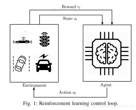 《论文阅读笔记》——deep Reinforcement Learning For Intelligent Transportation
