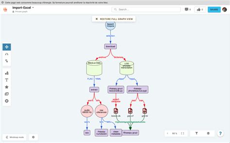 Minmap Excel Internet With A Brain