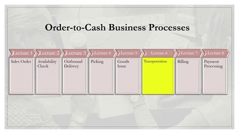Sap Order To Cash Process Diagram Sap Order To Cash Process