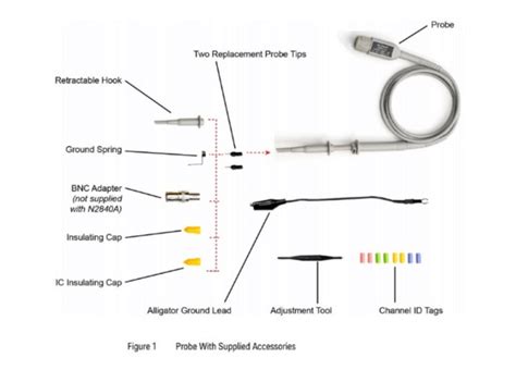 How To Select The Right Oscilloscope Probes Used Keysight Equipment