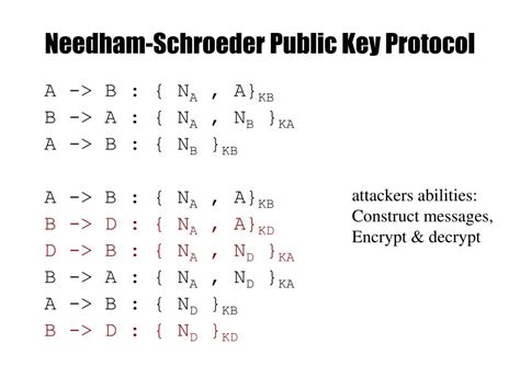 Ppt Differential Protocol Analysis And Api Level Attacks Powerpoint