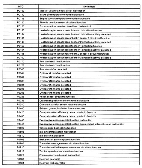 repair guides trouble codes trouble codes