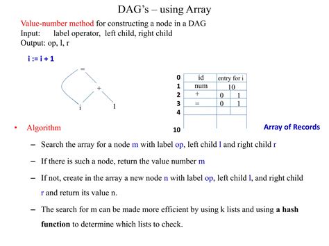 Intermediate Code Generation In Compiler Design Ppt