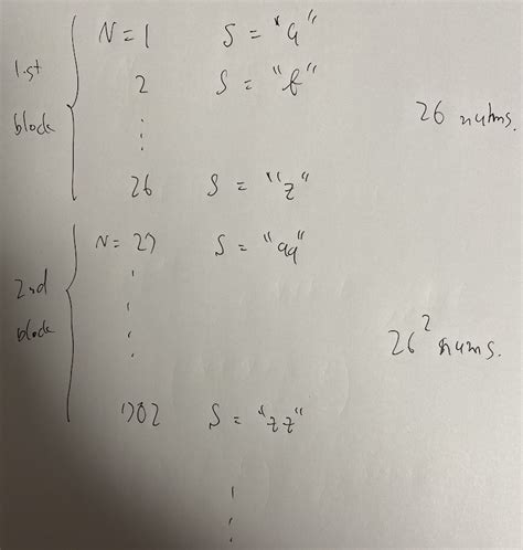 Atcoder Beginner Contest 171 Diary
