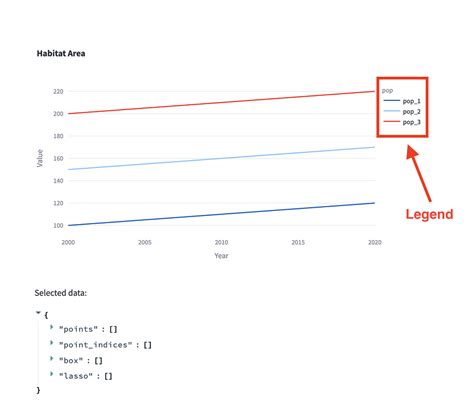 Plotly Interface With Multiple Crosslinked Lineplots Custom