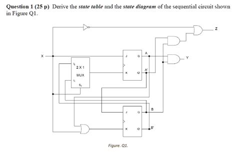 Question 1 25 P Derive The State Table And The State Diagram Of The