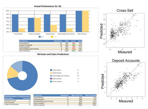 Predictive Analytics Datava