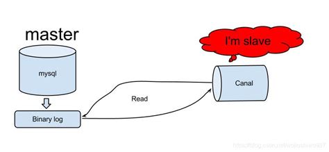 干货 Debezium实现mysql到elasticsearch高效实时同步debezium实时同步mysql到
