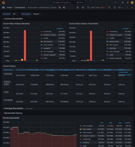 A Beautiful Gitops Day V Monitoring And Logging Stack · Okami101 Blog