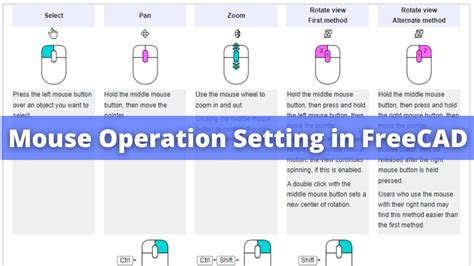 Mouse Operation Setting In Freecad Freecad Open Video