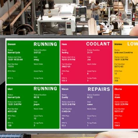 Real Time Production Monitoring System At ₹ 8500 In Chennai Id 2854320024912