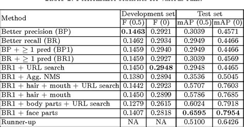 Table 1 From Automatic Image Annotation Using Weakly Labelled Web Data Semantic Scholar