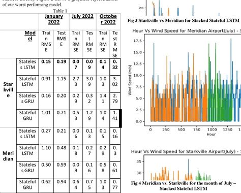 figure 3 from comprehensive forecasting based analysis of hybrid and