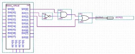 Block Diagram Of Combinational Circuit