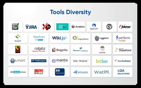 What Is Functional Testing Types And Comprehensive Guide