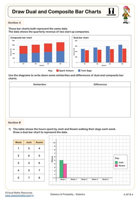 Draw Composite And Dual Bar Charts Worksheet Fun And Engaging 6th