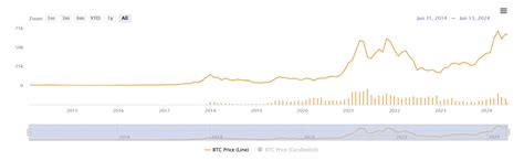 Protect Your Money During A Recession 5 Expert Tips Material Bitcoin