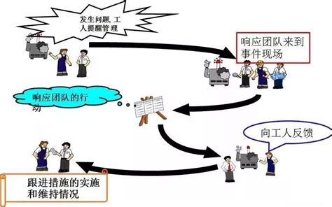 快速响应及时响应服务响应第4页大山谷图库