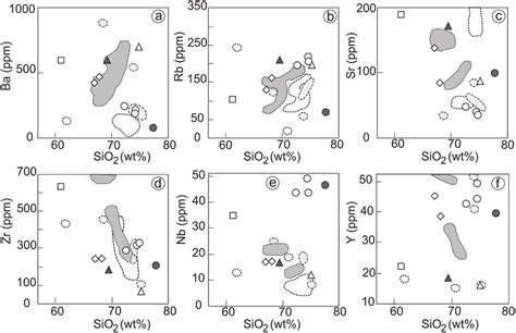 Harker Variation Diagrams Of Trace Elements For The Analysed Whole