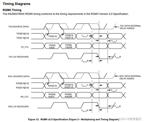 Fpga 20个例程篇：13千兆网口实现arp通信协议（上）fpga以太网通信例程 Csdn博客