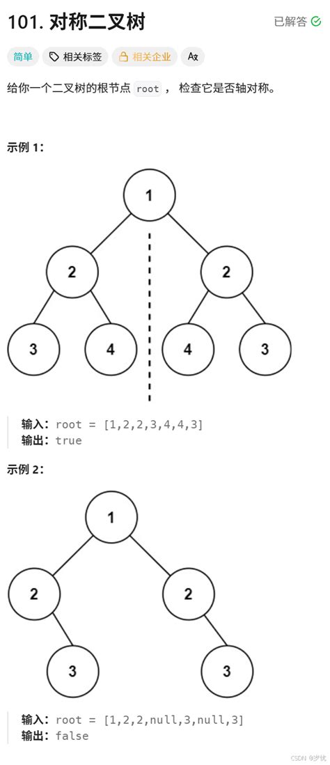 Leetcode 面试经典 150 题 101 对称二叉树 深度优先搜索dfs Csdn博客