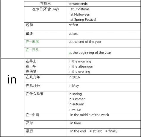 On的用法 随意云